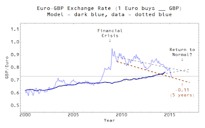 Information Transfer Economics: October 2015