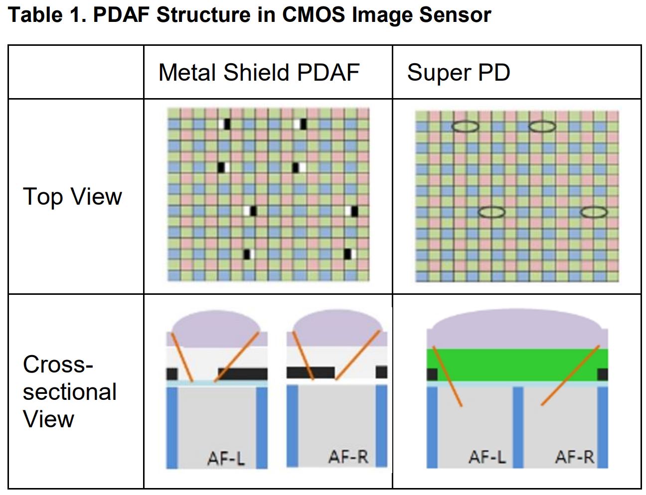 Image Sensors World: Samsung Explains PDAF Pixel Masking in its 108MP ...