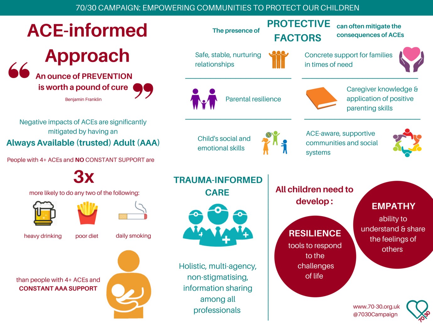 The Psychological Historian: ACEs too High? Educating Yorkshire in ACEs ...