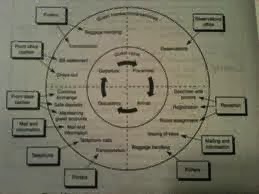 PERHOTELAN B : PROVIDE ACCOMMODATION RECEPTION SERVICES