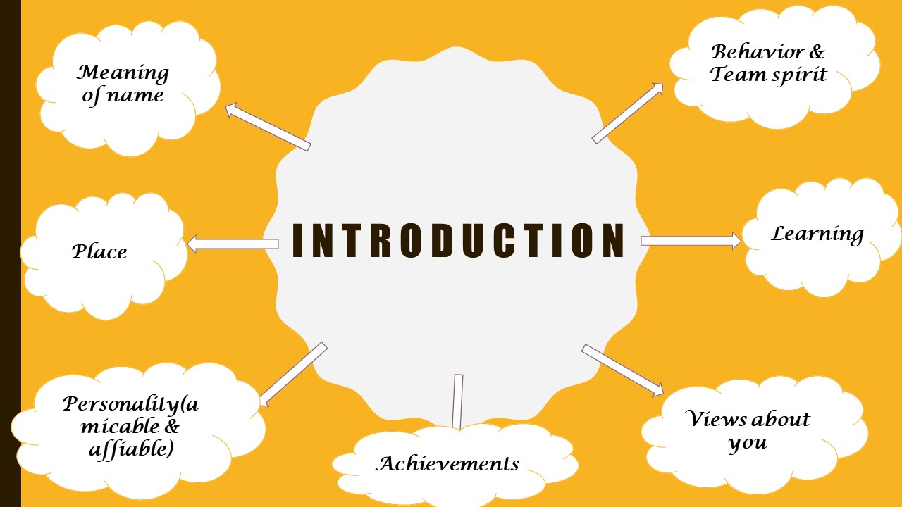 How to introduce yourself Or how to answer tell me about Yourself