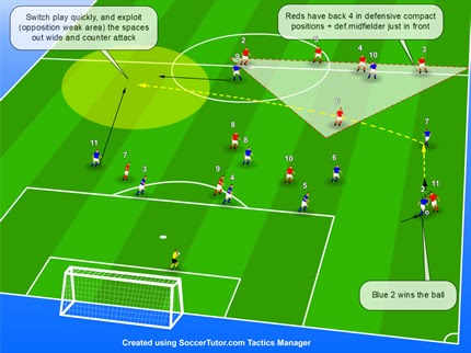6 Free Tactical Periodization Samples - Soccer Coaching Drills and ...