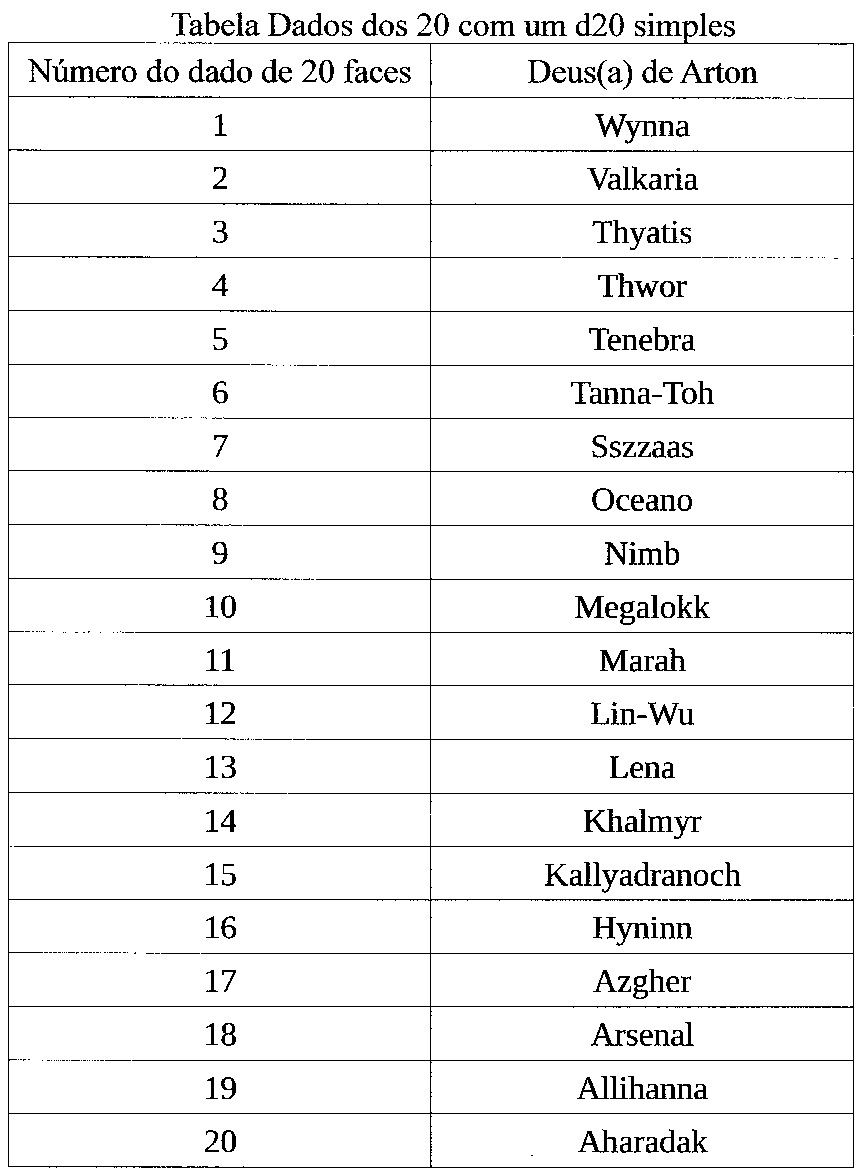 Juvenal, o Velho Hippie por Rodrigo Rosas Campos: [Matéria] Tormenta 20 ...