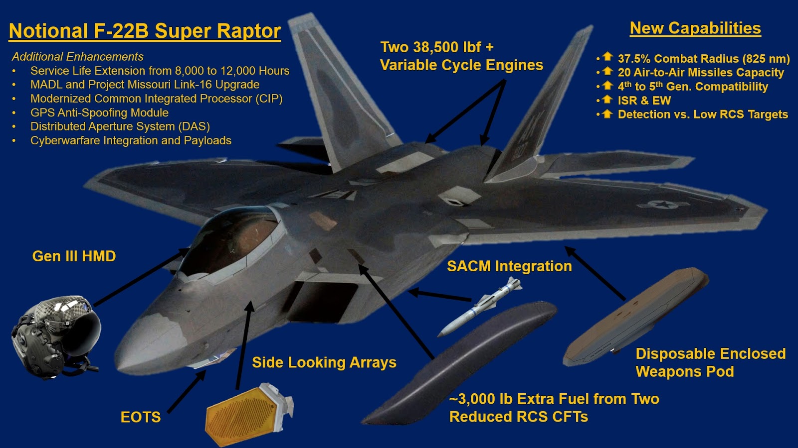 American Innovation: Building the F-22B "Super Raptor" - Article ...