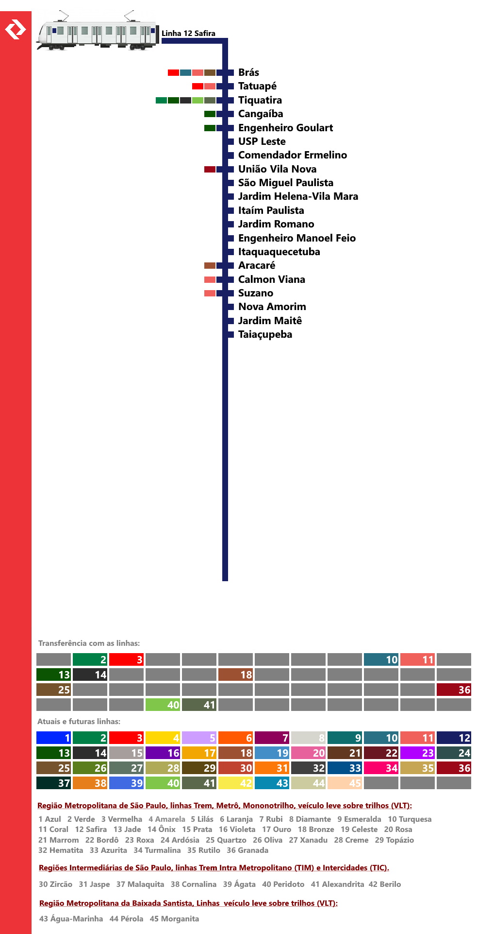 Expansão SP: Linha 12 Safira