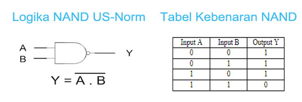 Penjelasan Lengkap Gerbang Logika, Disertai Aturan dan Ekspresi Boolean ...