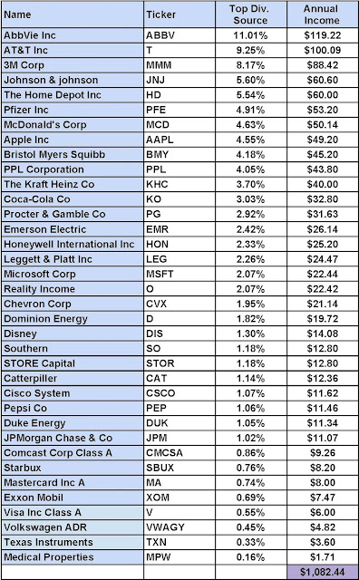Matt's Investing Journey: Monthly Dividend Update - April 2020