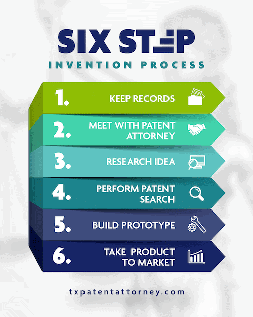 Invention Process ~ Certificate Letter