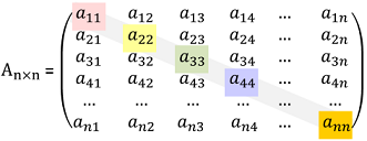 Matemáticas10: Ejemplos de Diagonal Principal
