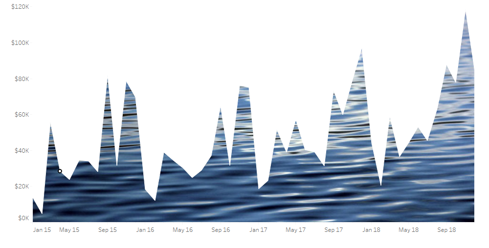 Gradient Gradient Area Chart Challenge - The Flerlage Twins: Analytics ...