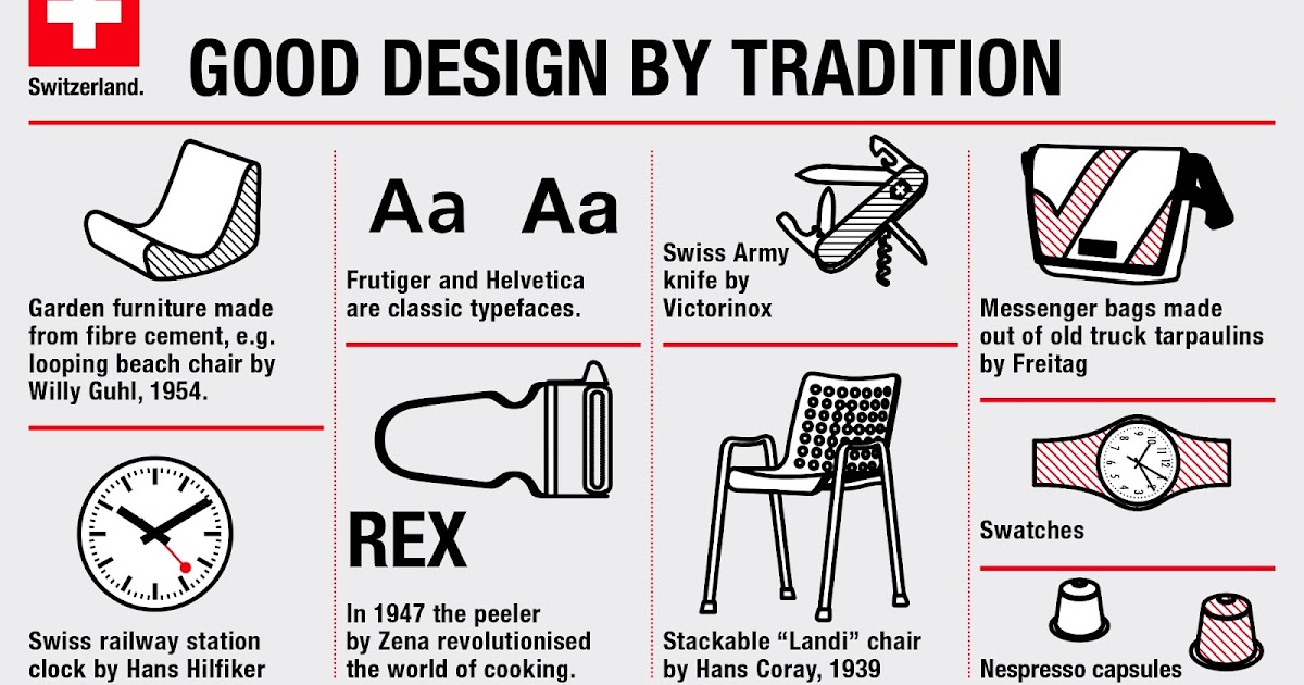 What is Swiss design? | Expat with Kids