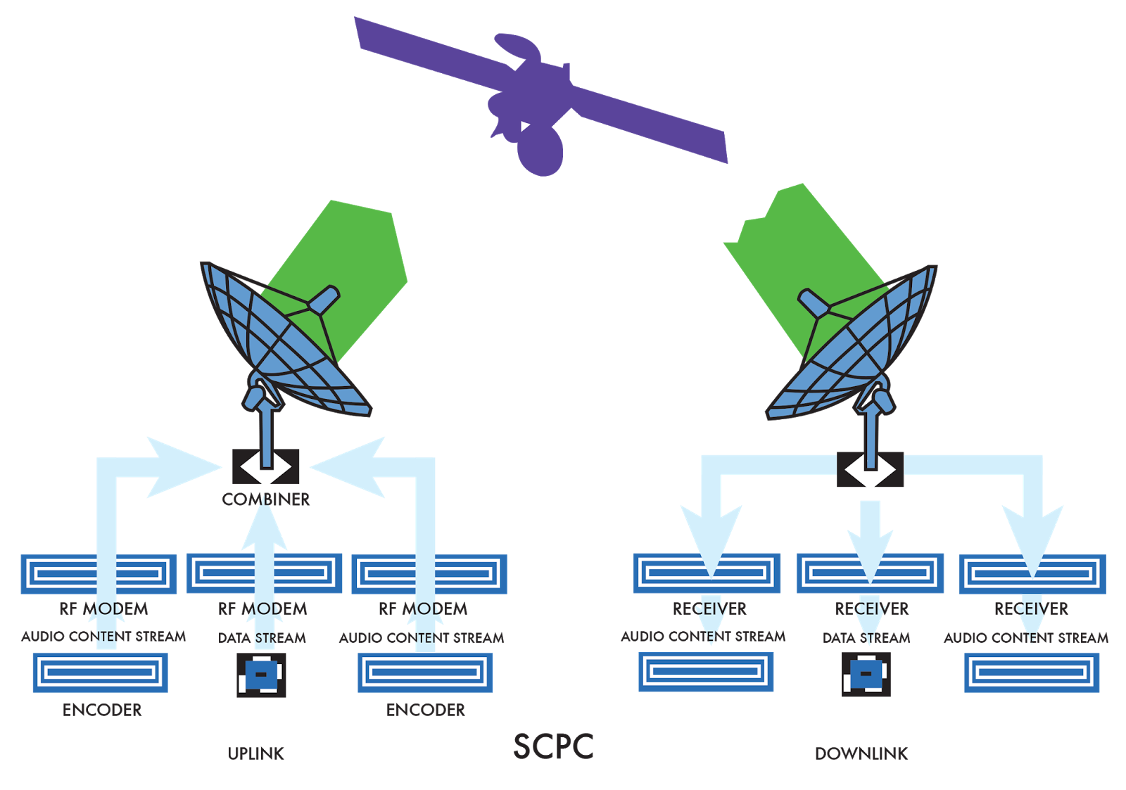 Internet Satelit Dedicated 1:1 (VSAT SCPC) - Primadona Net Pusat ...