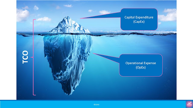 The 3G4G Blog: Understanding the TCO of a Mobile Network