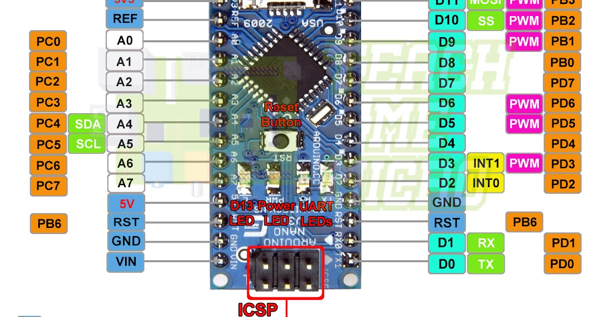 1802 and Arduino: arduino nano pinout
