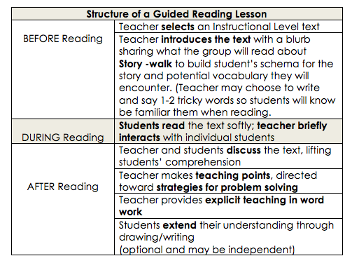 The B.E.S.T. Literacy Connection: November 2015