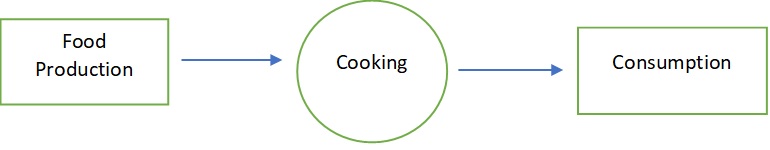SUSTAINable Life: Sustainable Cooking – an imperative solution for the ...