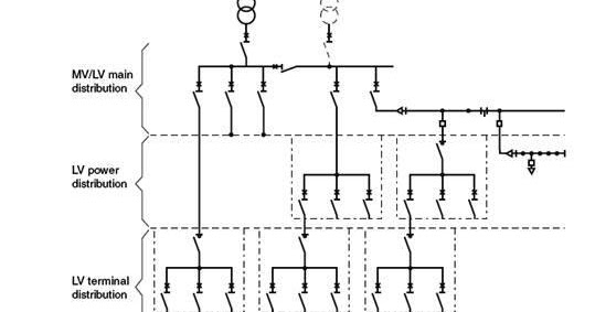 The Electrical Distribution Architecture – Part One ~ Electrical Knowhow