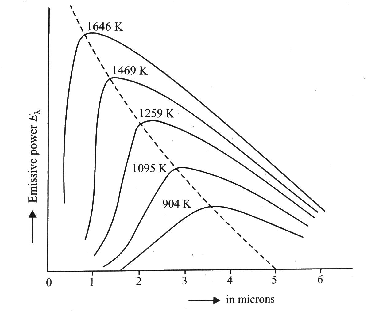 Quantum Mechanics #3- Classical Mechanics failed to explain Black Body ...
