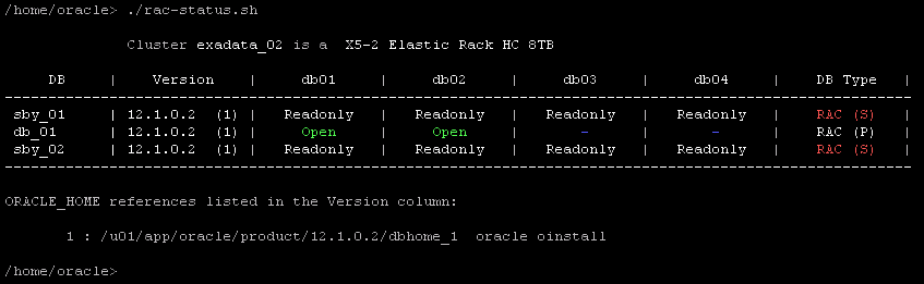 An Unknown DBA blog: rac-status.sh : an overview of your RAC / GI 11g ...