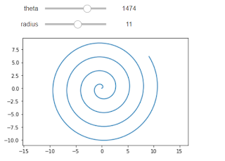 Spiral Graph plotting in python
