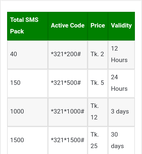 Airtel Sms Pack 2021 Airtel Sms Pack Bd 2021 Airtel Sms Activation airtel-sms-pack-2021-airtel-sms-pack-bd-2021-airtel-sms-activation