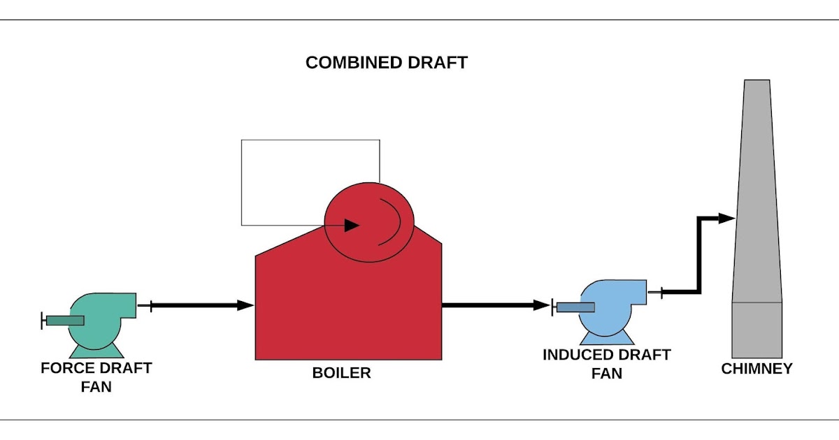 DRAFT IN BOILER