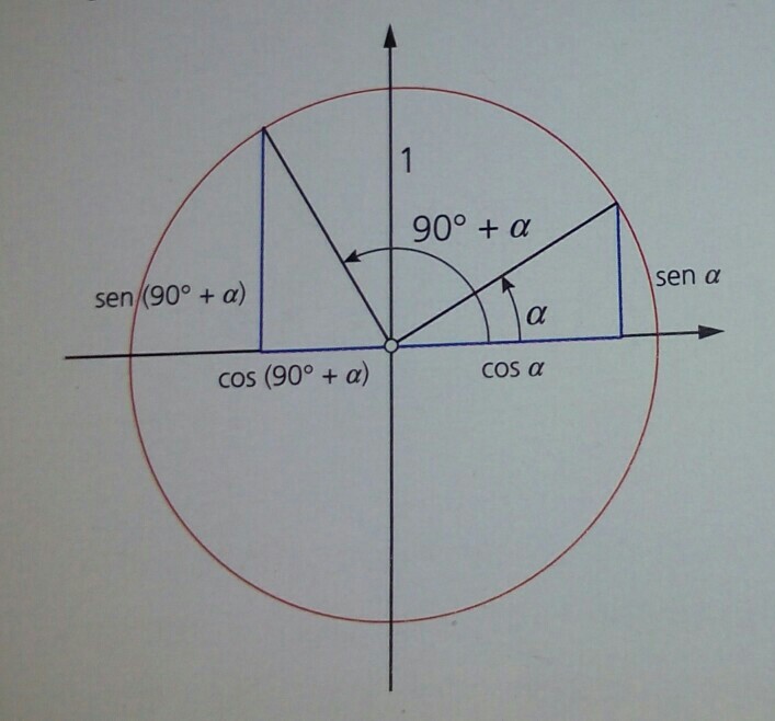 MATEMÁTICAS O MATETRÁGICAS??: TEOREMAS DE ADICIÓN(TRIGONOMETRÍA)Coseno ...