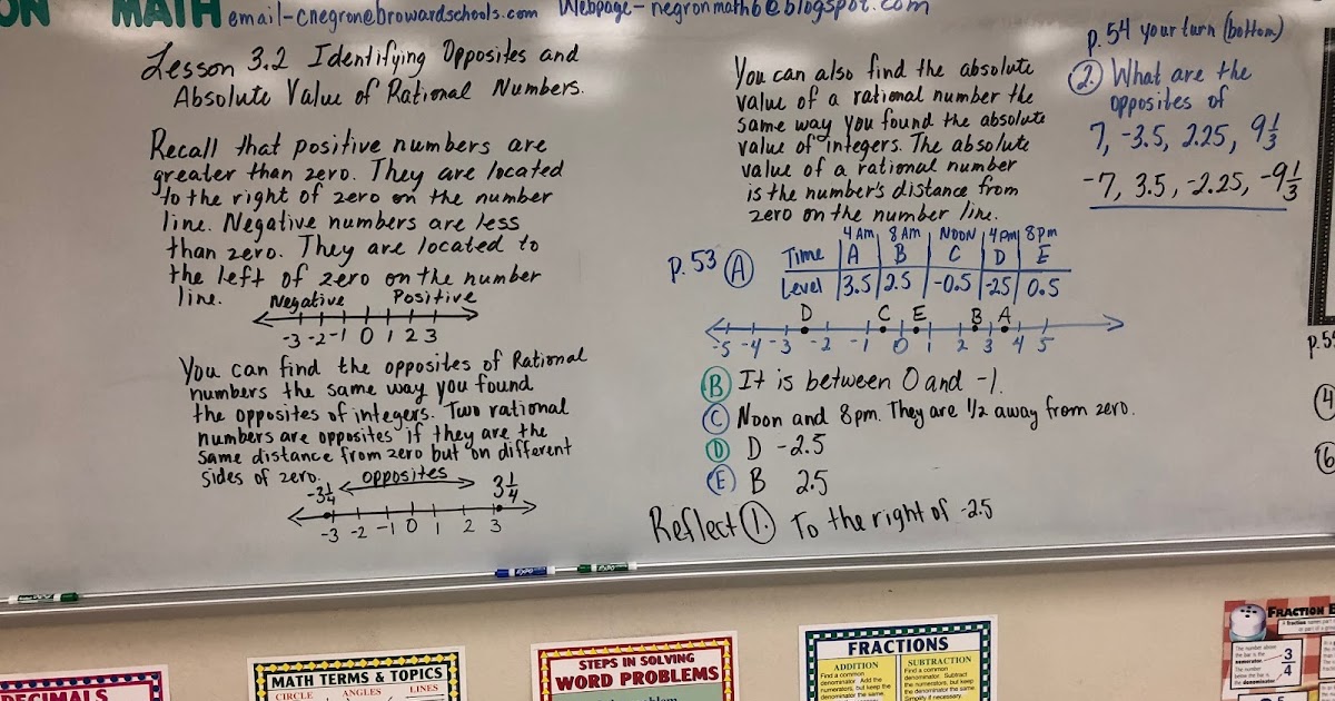 Mrs Negron 6th Grade Math Class Lesson 3 2 Identifying Opposites And mrs-negron-6th-grade-math-class-lesson-3-2-identifying-opposites-and