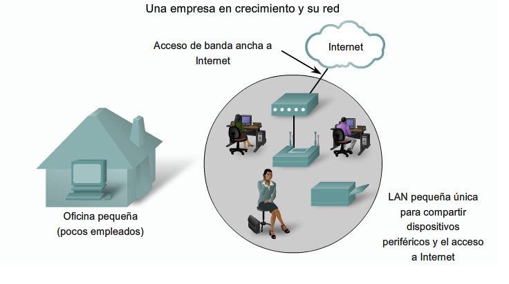 Conectate, Enrutate y No Te Pierdas.
