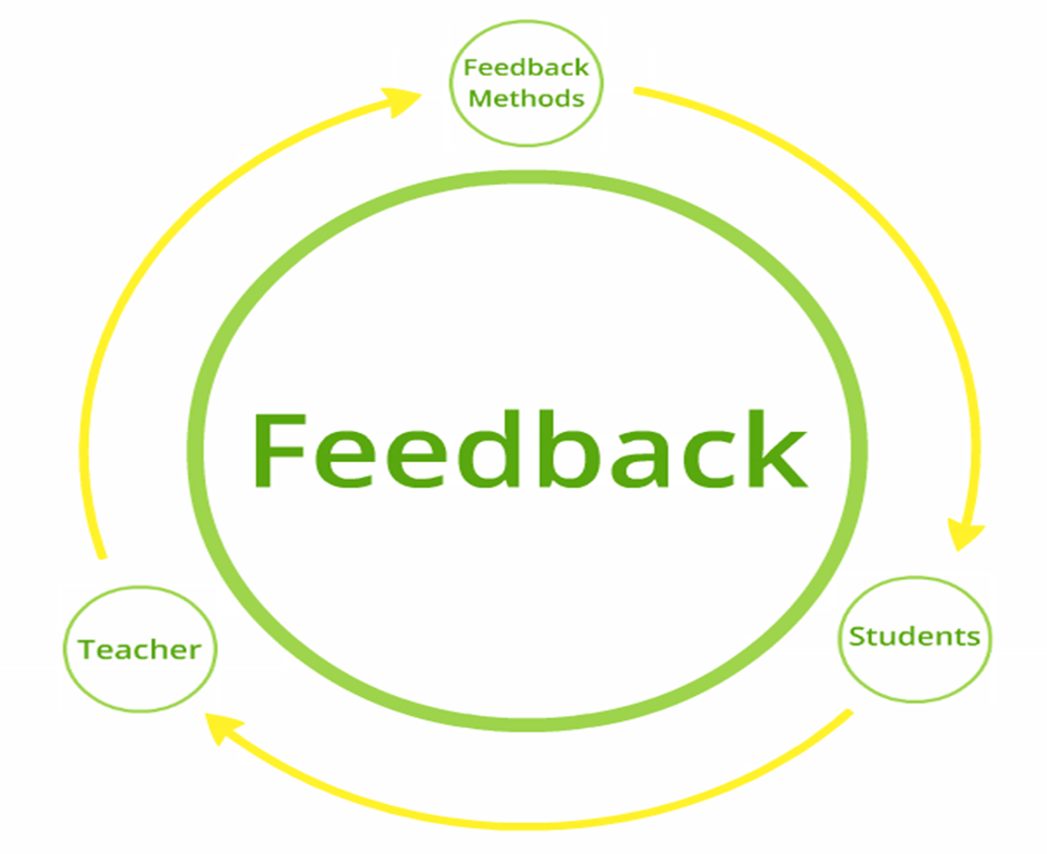 My Learning Journey: Can I be that little bit better at ...