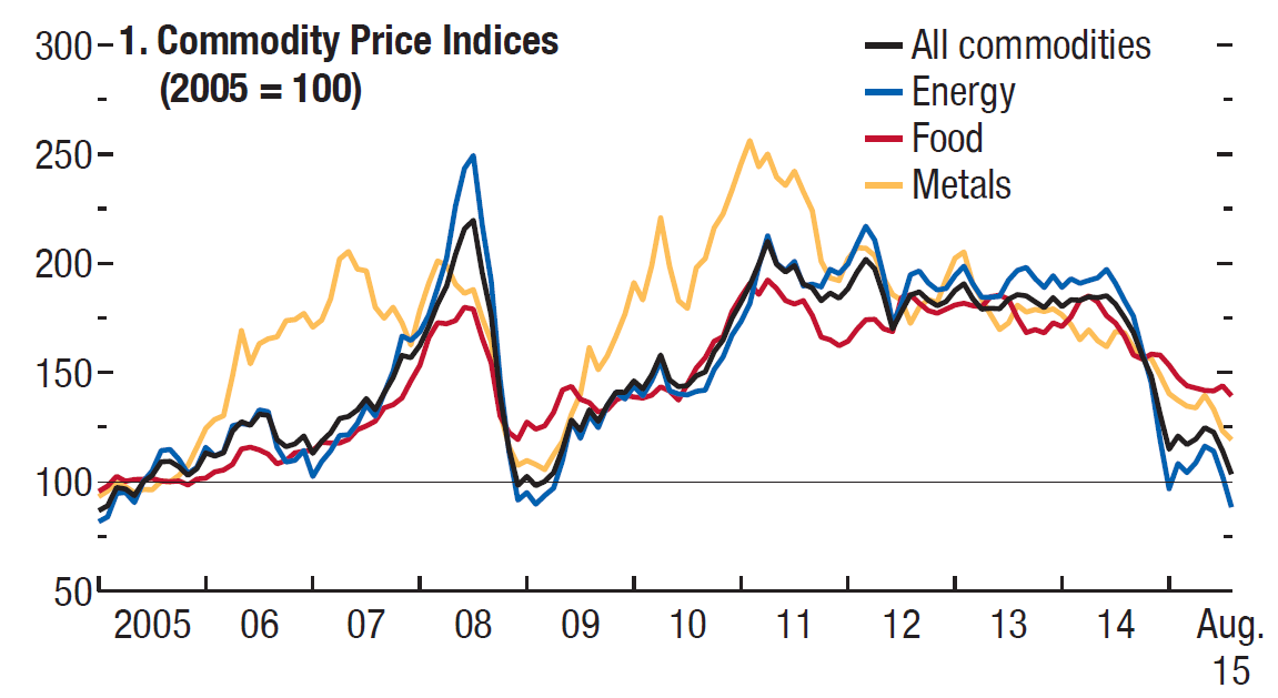Theory of Interest: January 2016