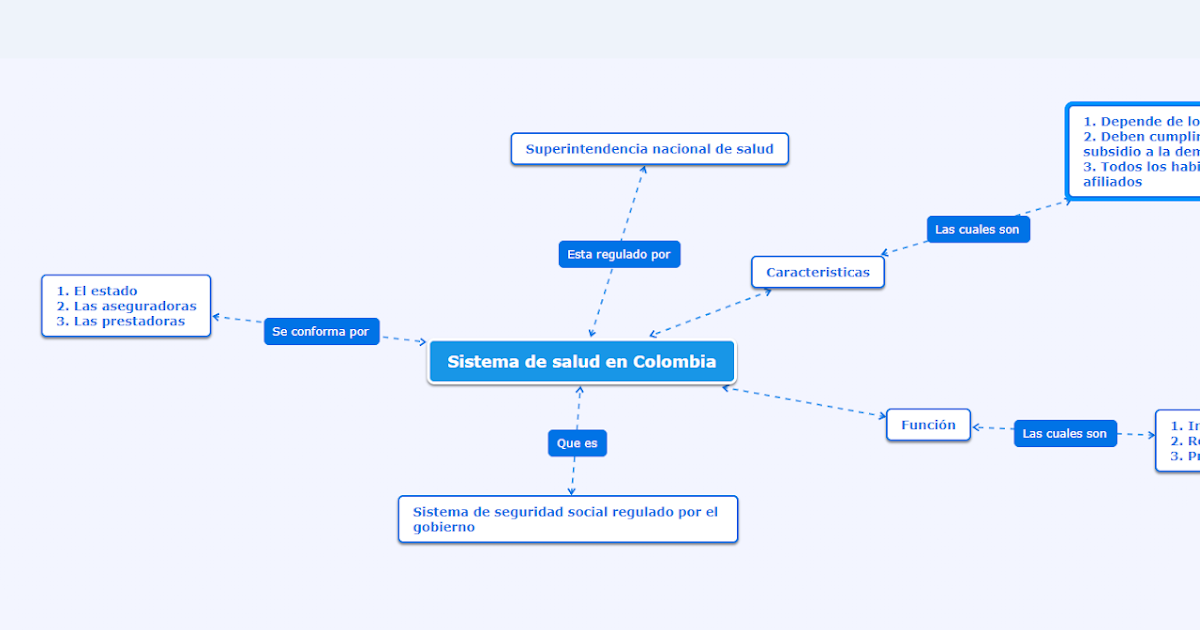 Sistema De Salud Colombiano: ¿Cómo funciona el sistema de salud colombiano?