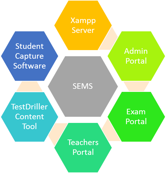 School Exam Management System (SEMS)