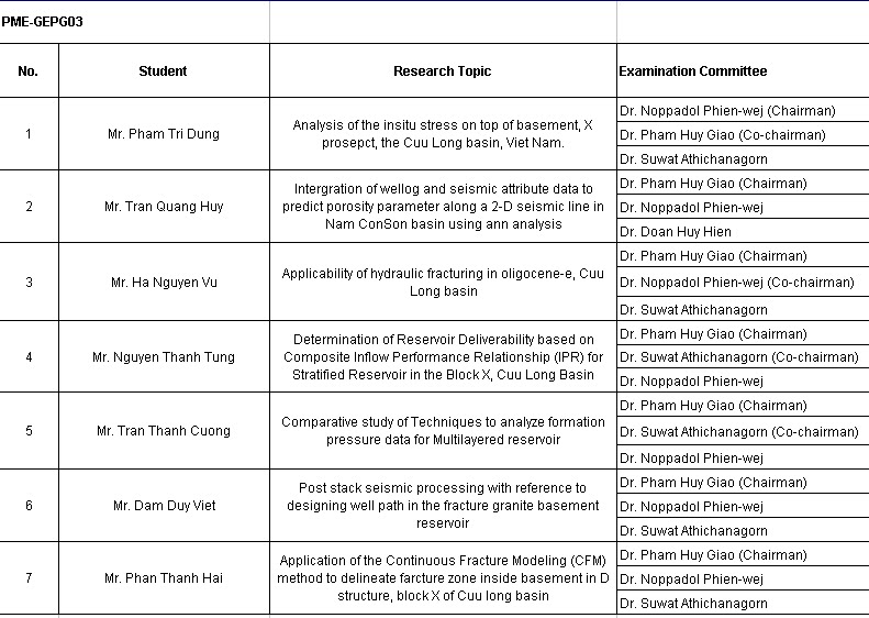 Geoexploration and Petroleum Geoengineering: January 2012