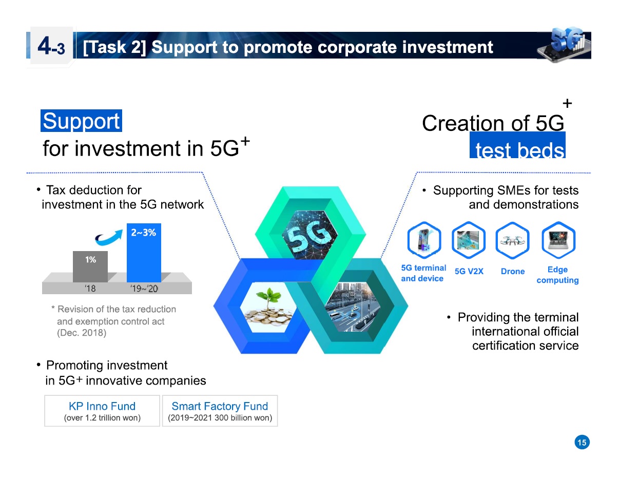 Operator Watch Blog: 5G+ Strategy of the Republic of Korea