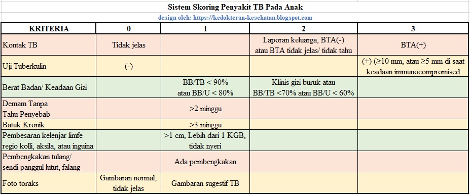 Penyakit Tuberkulosis Paru (TB) Pada Anak - KLIK INSTAL