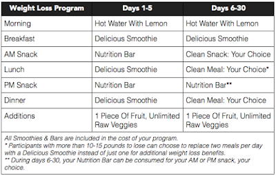 The Cost of LA Weight Loss Program - Is it Worth It?