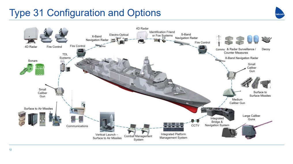 Grand Logistics: The Type 31 "Frigate": Roles