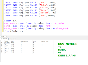 Javarevisited: Difference between row_number(), rank() and dense_rank ...