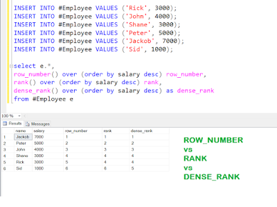 Difference between row_number(), rank() and dense_rank() window ...