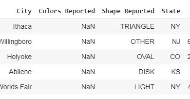 Python Pandas | Data Manipulasi dengan .groupby() - Berdata