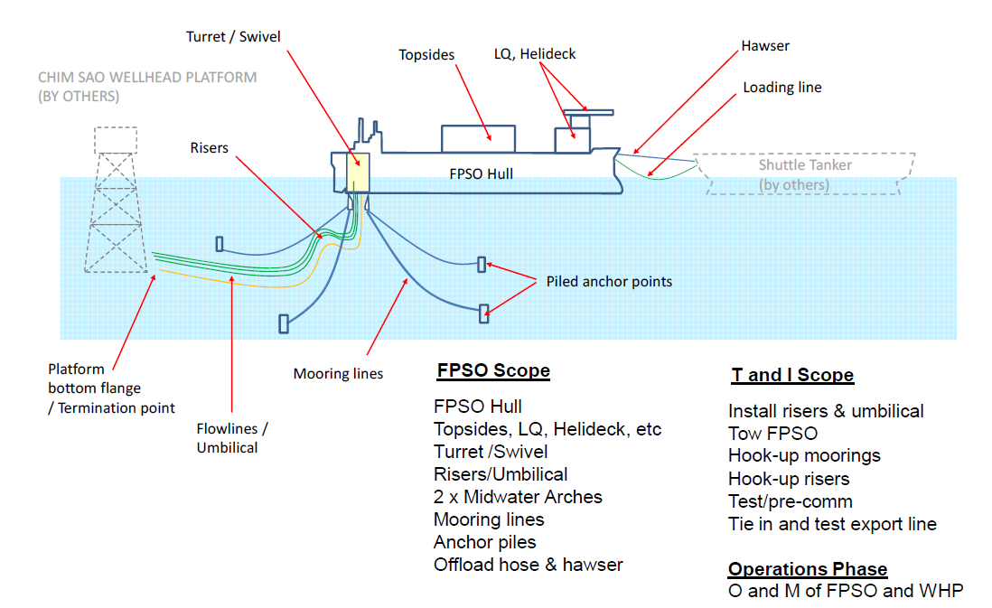 We are moving: FPSO Scope of Work