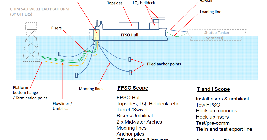 We are moving: FPSO Scope of Work