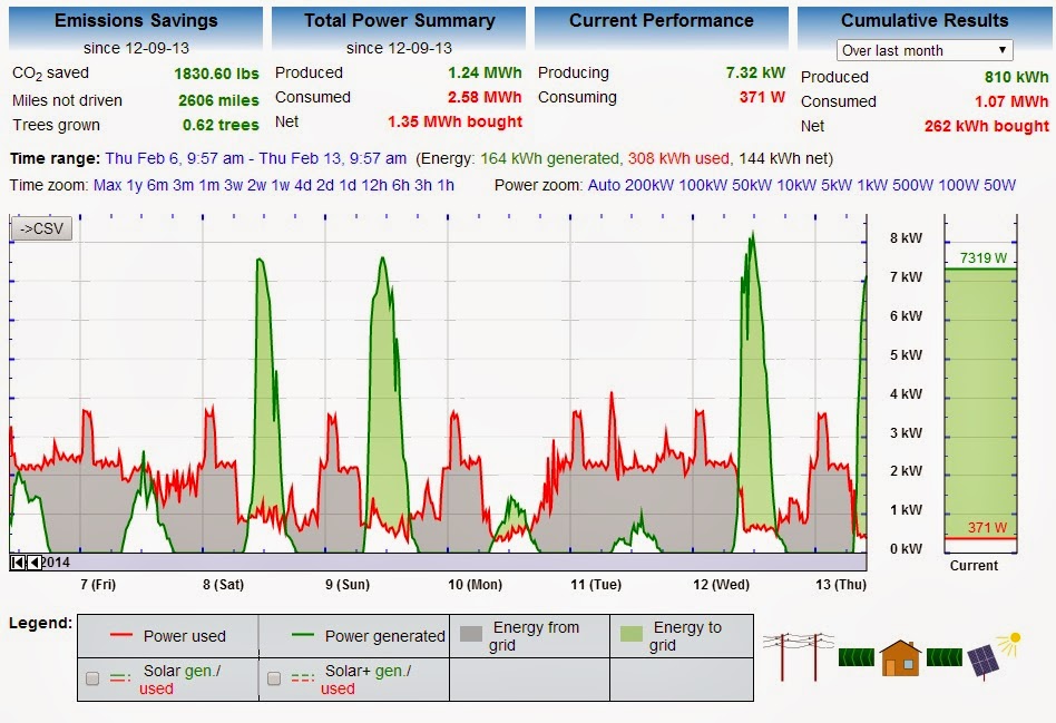 Blog About Free Things KWH TO MWH CONVERTER blog-about-free-things-kwh-to-mwh-converter