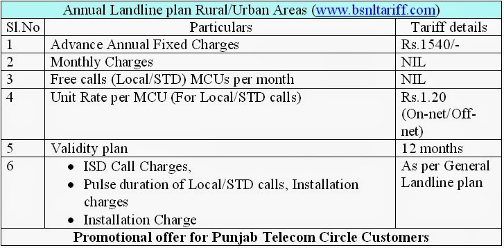 BSNL introduced new ‘Annual Landline Plan’ for Rural, Urban area ...