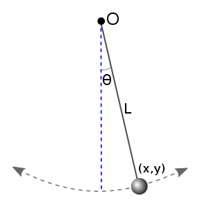 Constraints in Motion (Classical Mechanics) | Types and Example | FAQs ...