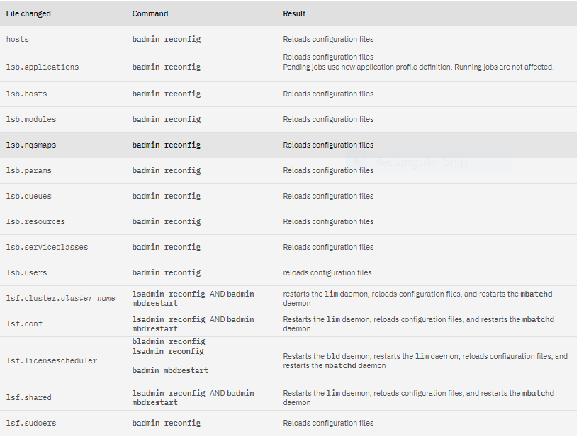 LINUX & HPC : Advanced Large Scale Computing at a Glance !: Spectrum ...