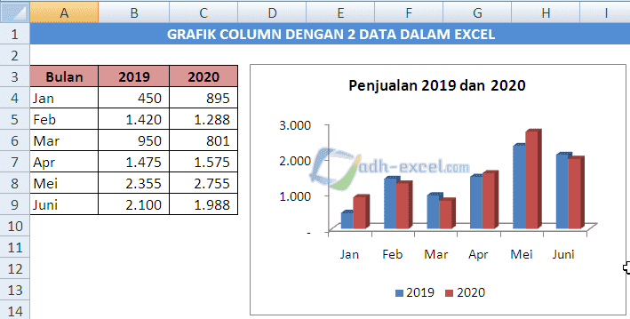 Cara Membuat Grafik Column Dengan 2 Data Dalam Excel - ADH-EXCEL.COM ...