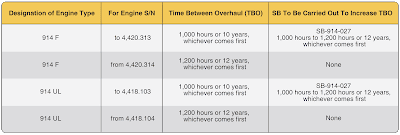 Light-Sport Aircraft Engines