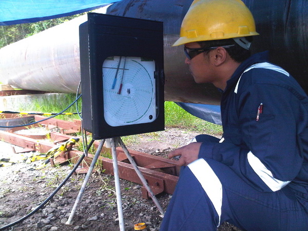 empleo trabajo ofertas buscar espana: Pengertian Hydrotesting ...